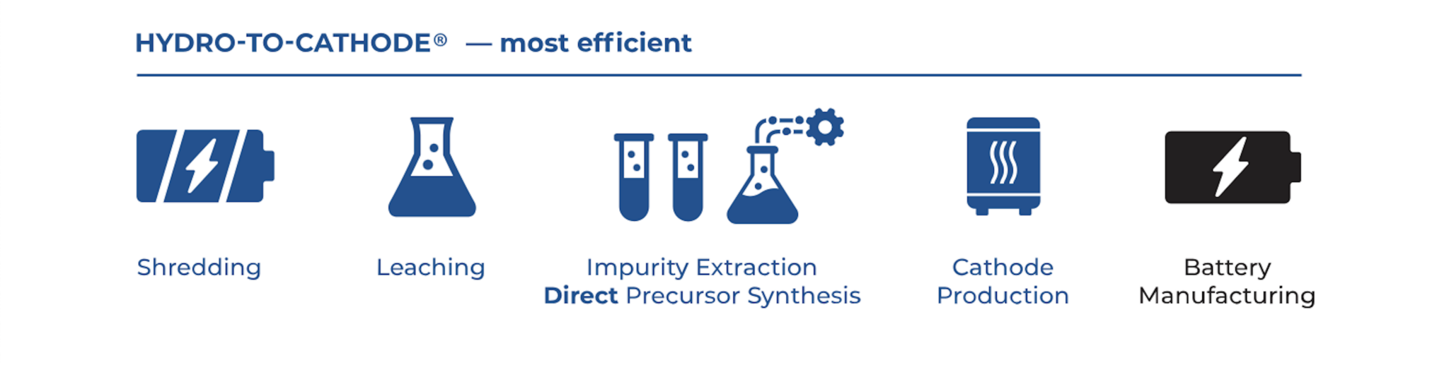 Ascend Elements raises additional $162 million for Kentucky battery ...