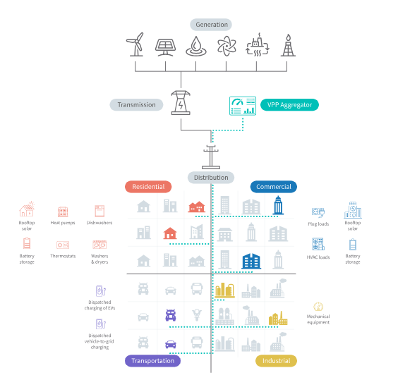Piclo opens electric grid flexibility marketplace in California - pv ...