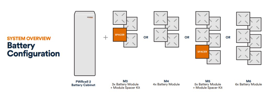 Generac launches microinverter with ‘unlimited backup’ package - pv ...