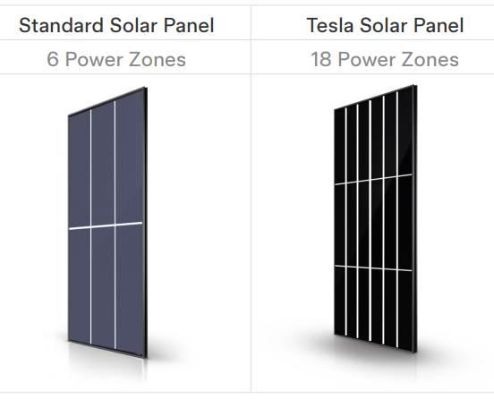 Tesla introduces U.S.-manufactured solar panels, completing home energy ...