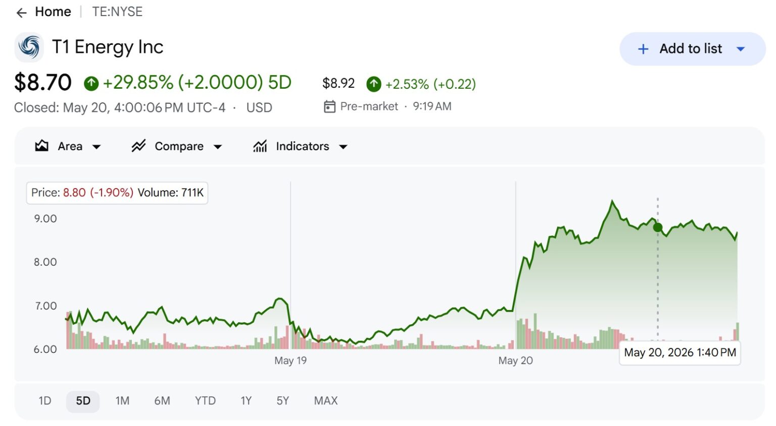‘Buy the dip’ on T1 Energy’s Fuzzy Panda domestic doubt, Roth says - pv ...